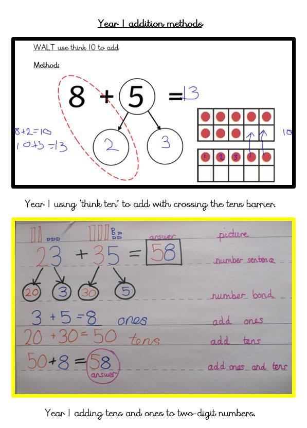 maths methods – Pope Paul Primary